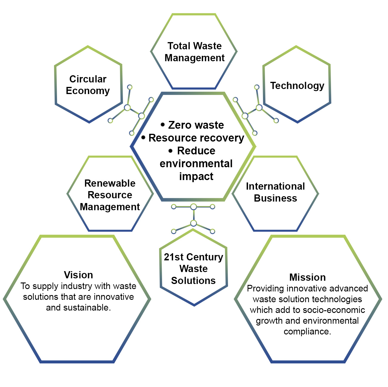 Waste Management Company | Oil Separation Solutions